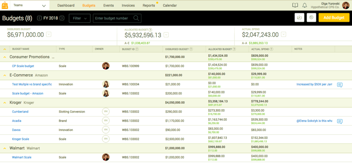 6 THINGS our clients love about Shopperations